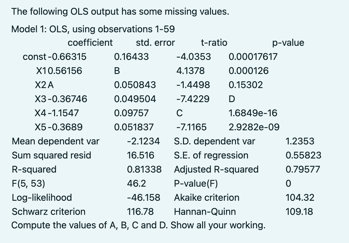 Solved The following OLS output has some missing values. | Chegg.com
