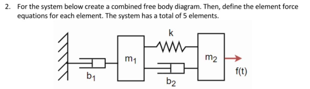 Solved 2. For the system below create a combined free body | Chegg.com