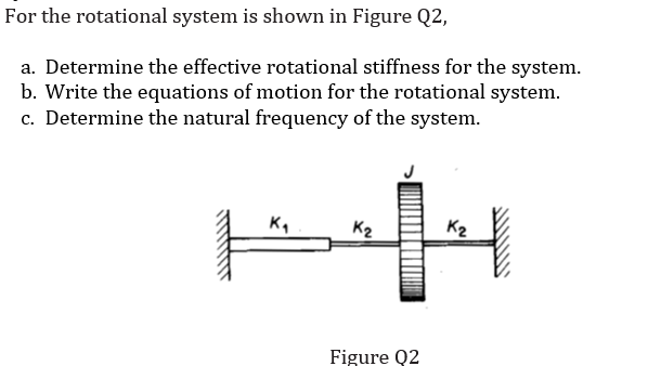 Solved For The Rotational System Is Shown In Figure Q2 A