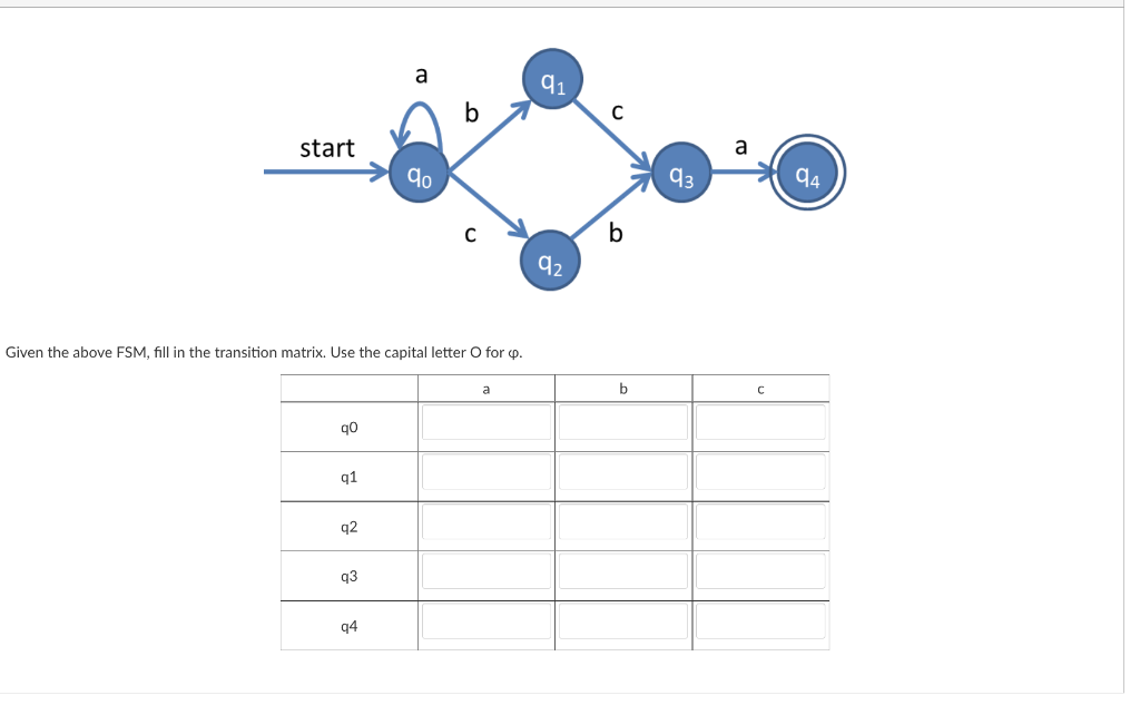 Solved Given the FSM above, what is Q? {0,1} None of these | Chegg.com