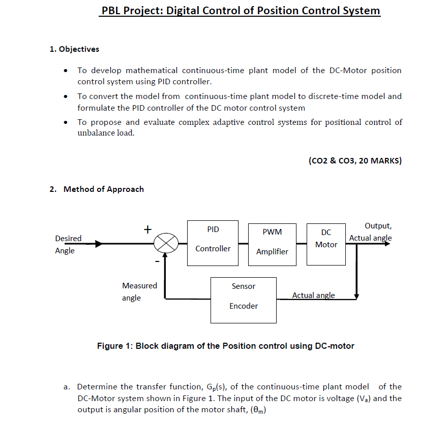 PBL Project: Digital Control of Position Control | Chegg.com