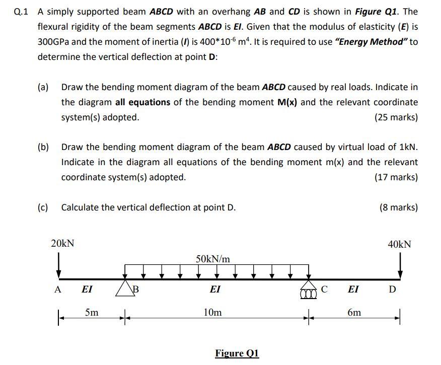 Solved A simply supported beam ABCD with an overhang AB and | Chegg.com