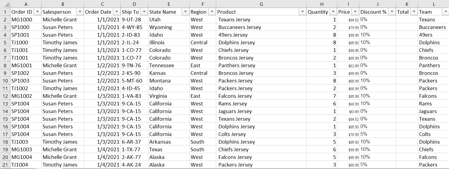 Solved Use a formula to complete the Total column of the | Chegg.com