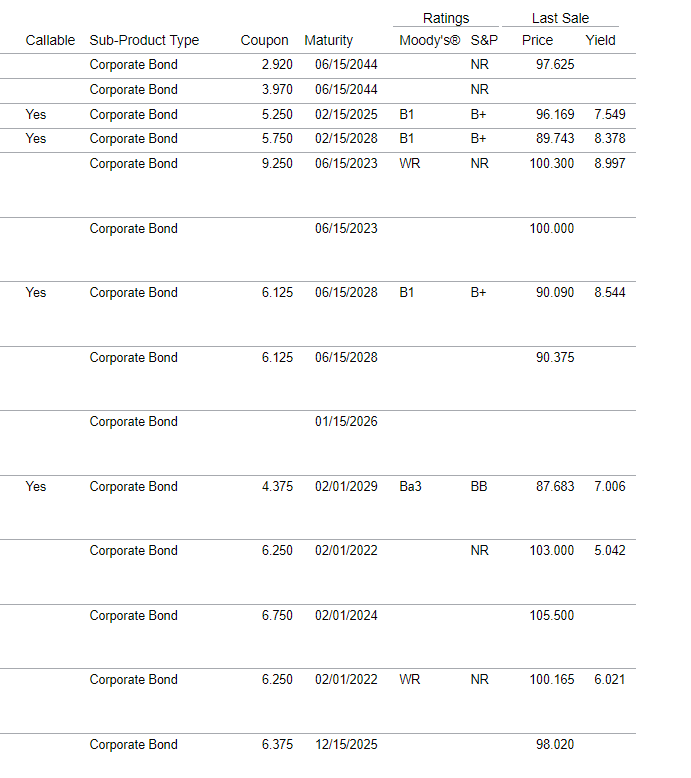 Solved Using the following bond information, please answer | Chegg.com