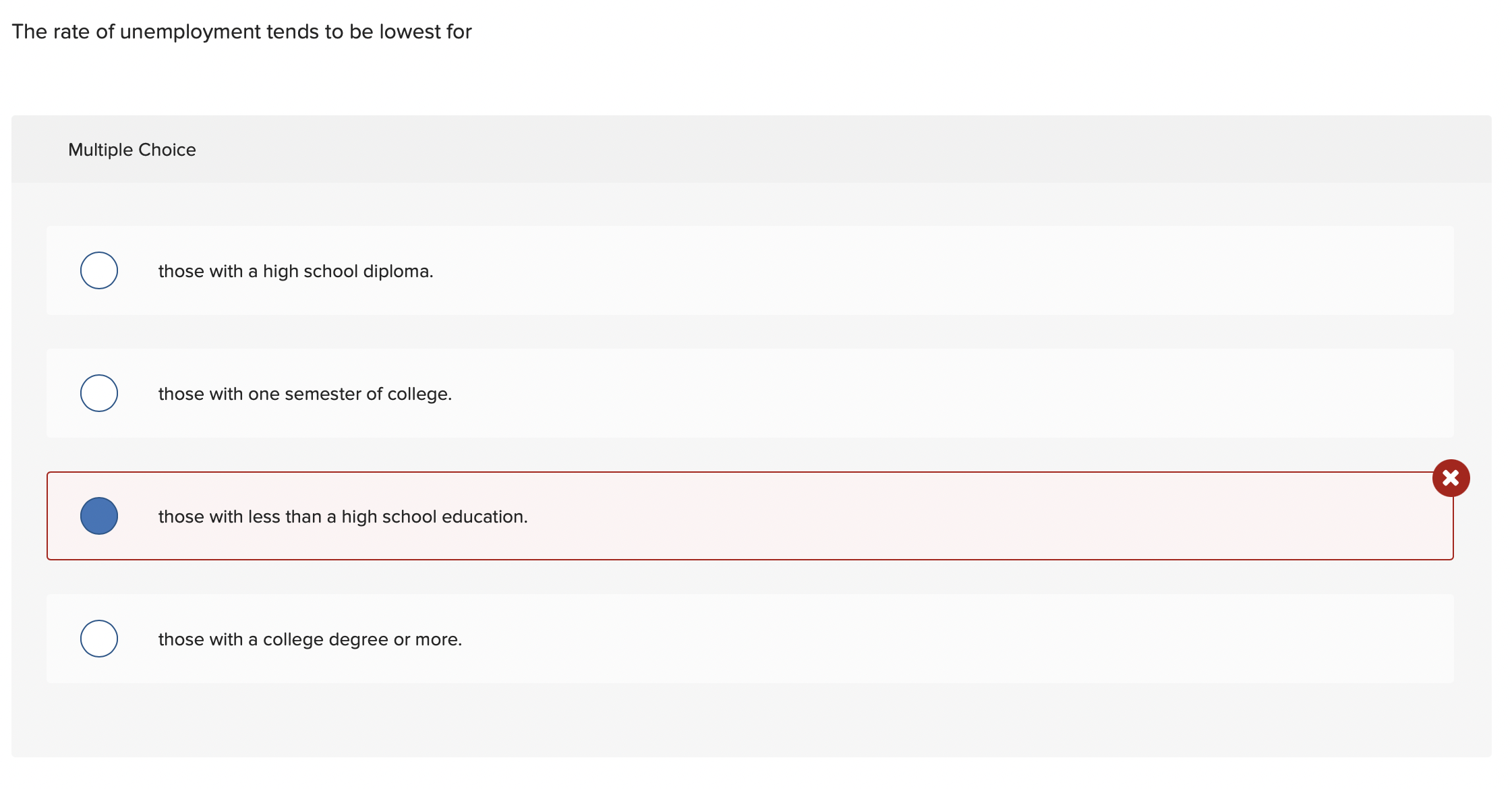 Solved The rate of unemployment tends to be lowest for | Chegg.com