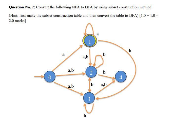Solved Question No. 2: Convert the following NFA to DFA by | Chegg.com