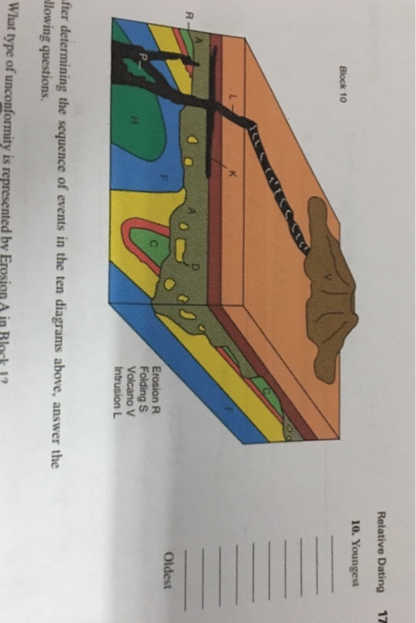 Solved Relative Dating 17 10. Youngest Block 10 Oldest 9 | Chegg.com