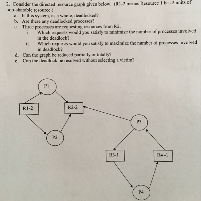 Solved 2. Consider the directed resource graph given below. | Chegg.com