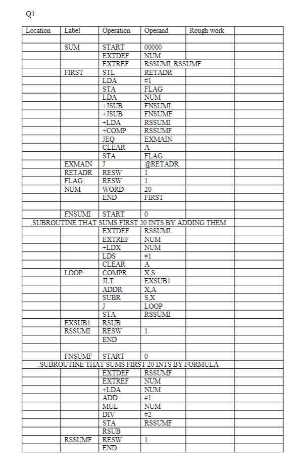 Q1. Location Label Operation Operand Rough work SUM | Chegg.com
