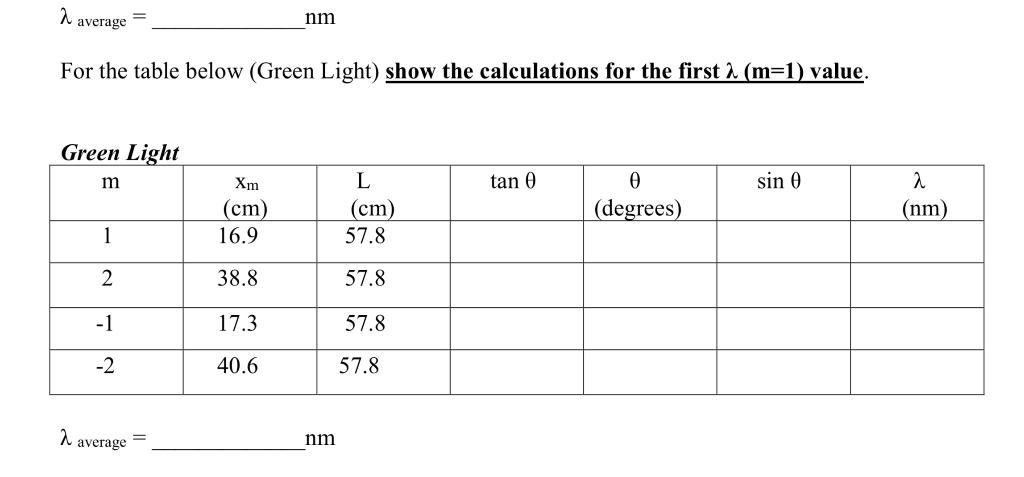 Solved Diffraction Grating Lab Using the diffraction grating | Chegg.com