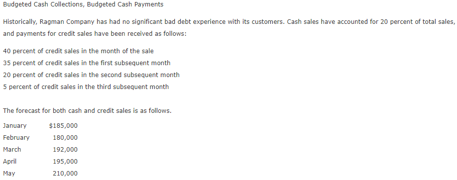 Solved Budgeted Cash Collections, Budgeted Cash Payments | Chegg.com