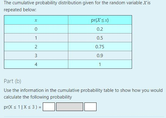Solved The cumulative probability distribution given for the | Chegg.com