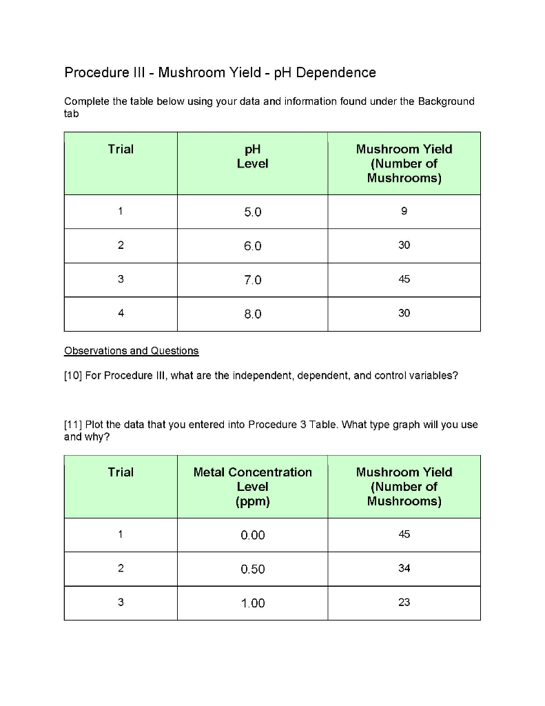 Solved Procedure Iii Mushroom Yield Ph Dependence Com