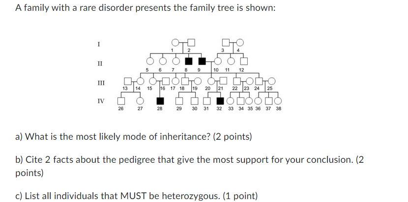 Solved A family with a rare disorder presents the family | Chegg.com
