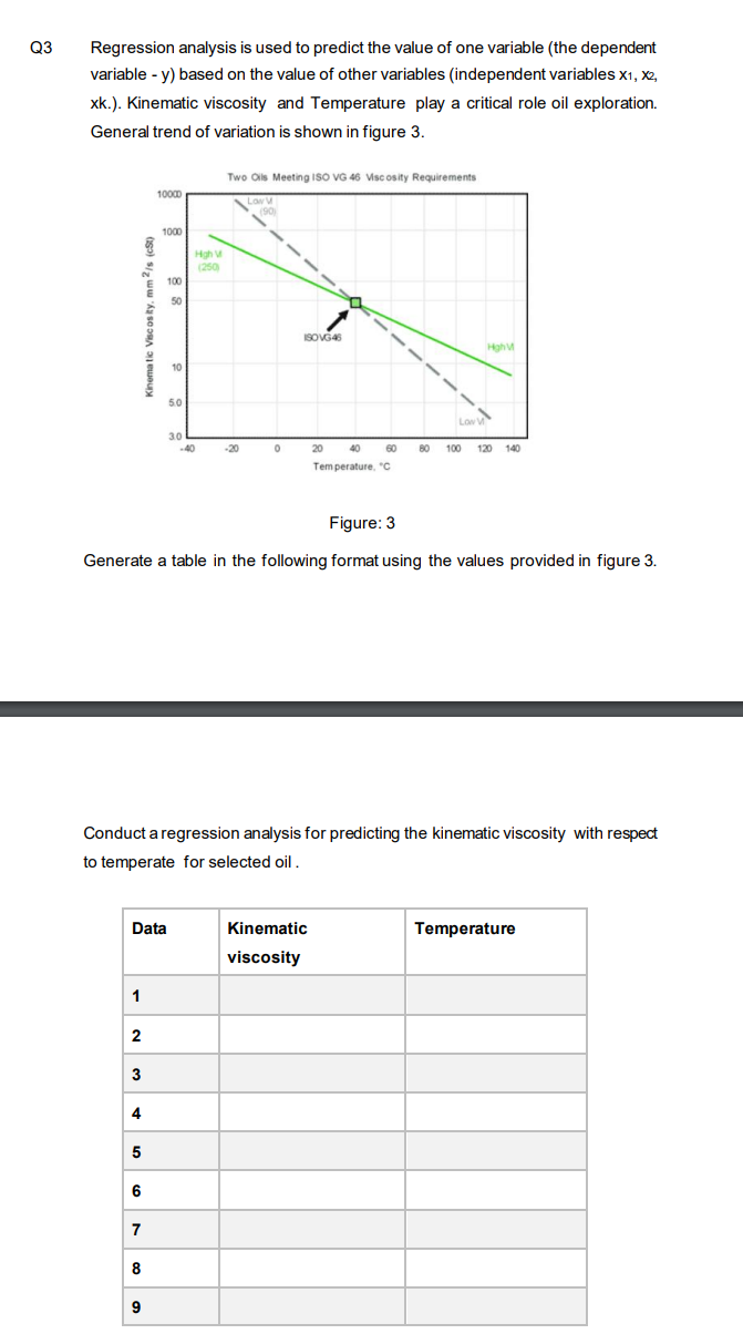 Solved Q3 Regression analysis is used to predict the value | Chegg.com