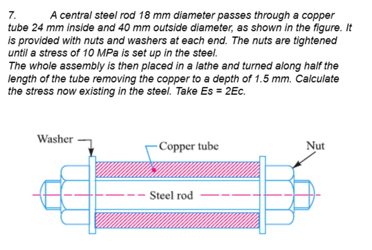 Solved 7 A Central Steel Rod 18 Mm Diameter Passes Through Chegg