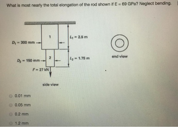 Solved What is most nearly the total elongation of the rod | Chegg.com