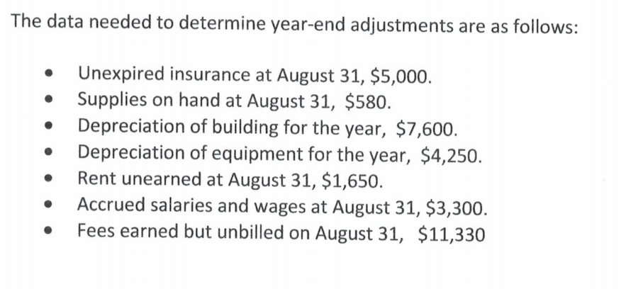Solved Question 2 Adjusting Entries and Unadjusted Trial | Chegg.com