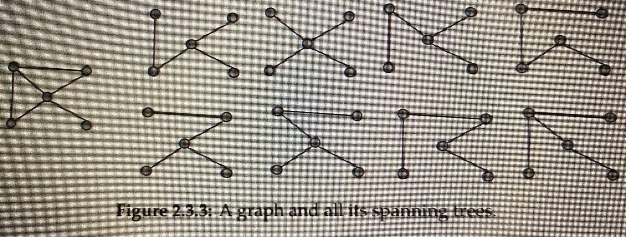 14 The Degree Sequence Of A Graph Is A List Of The