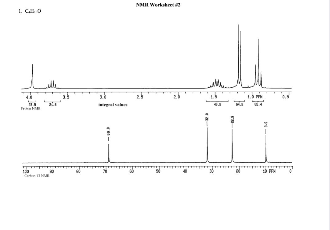 Solved please help me find the structure for this nmr graph. | Chegg.com