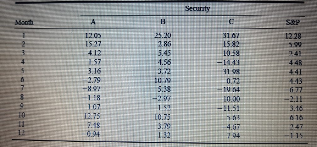 Solved 4. A. If the Blume adjustment equation is fit and the | Chegg.com