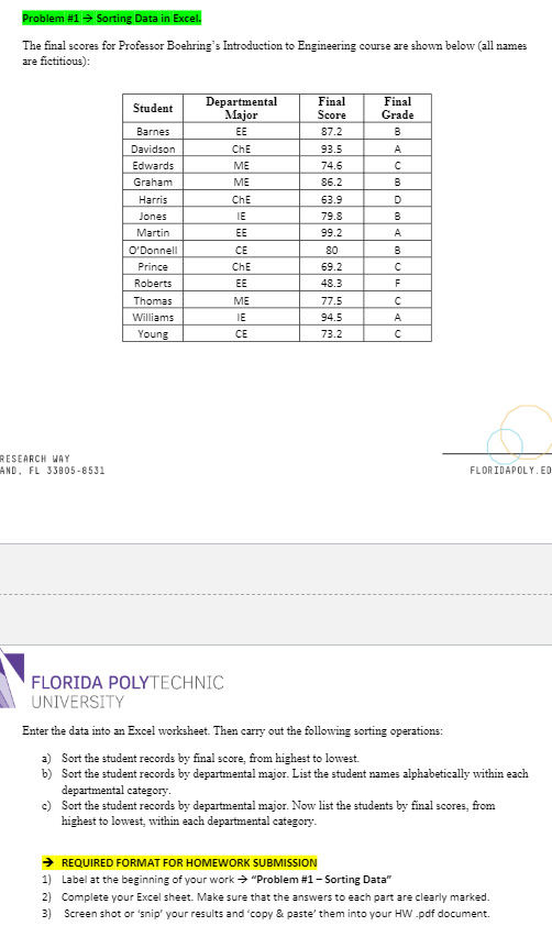 Solved Problem #1 – Sorting Data in Excel. The final scores | Chegg.com