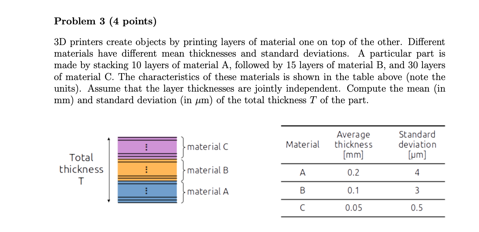 Solved Problem 3 (4 ﻿points)3D printers create objects by | Chegg.com