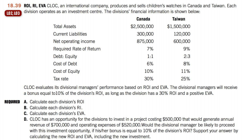 Solved 18.39 ﻿ROI, RI, ﻿EVA CLOC, an international company, | Chegg.com