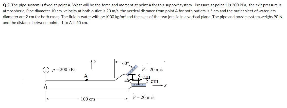 Solved Q 2. The pipe system is fixed at point A. What will | Chegg.com