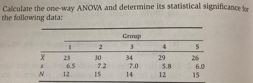 Solved Calculate the one-way ANOVA and determine its | Chegg.com