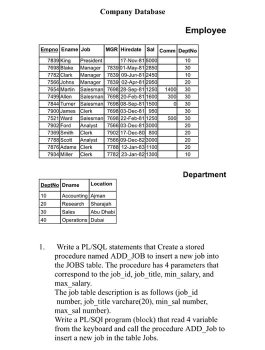 Solved Company Database Employee Empno Ename Job MGR | Chegg.com