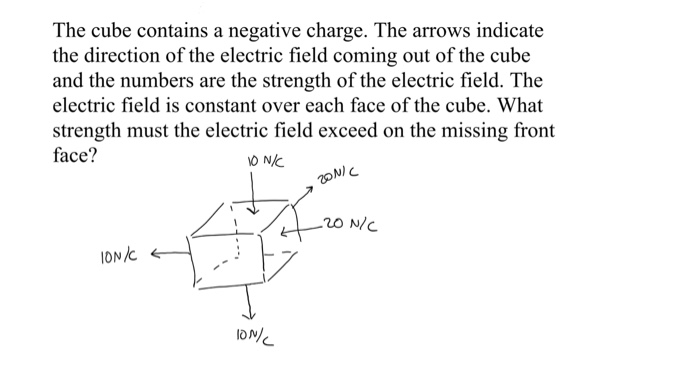 Solved The cube contains a negative charge. The arrows | Chegg.com