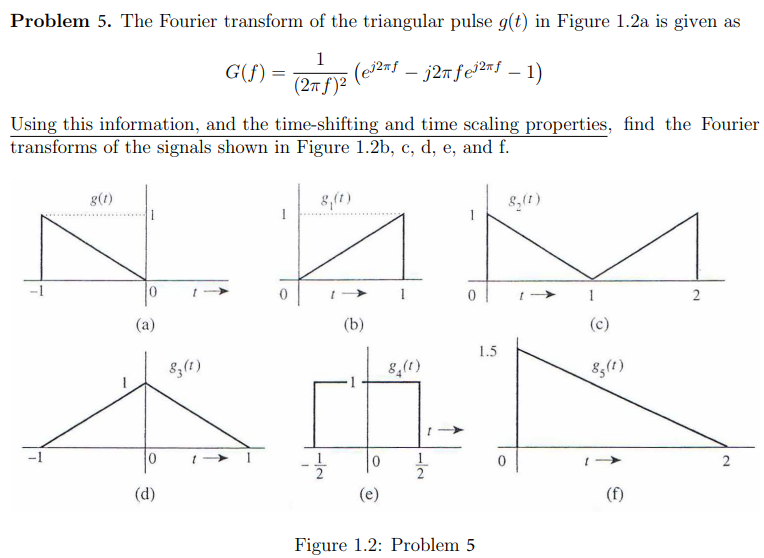 Solved Problem 5. The Fourier transform of the triangular | Chegg.com