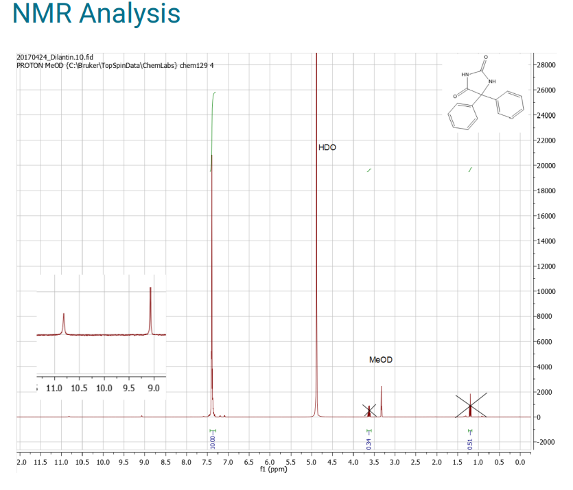 Solved NMR Analysis Report Table 3.2: NMR Analysis | Chegg.com
