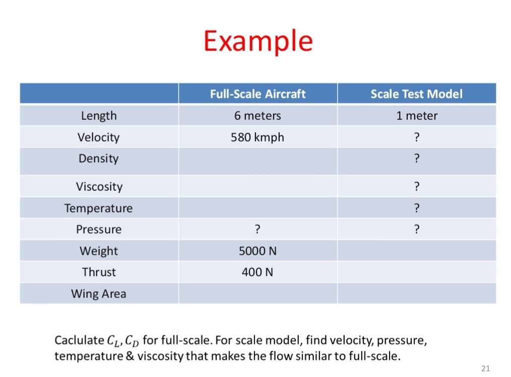 Example Full-Scale Aircraft Scale Test Model 6 meters | Chegg.com