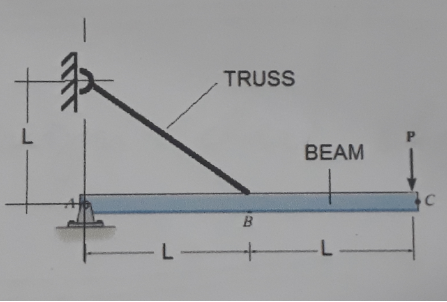 Solved determinne the matrix of stiffness using finite | Chegg.com