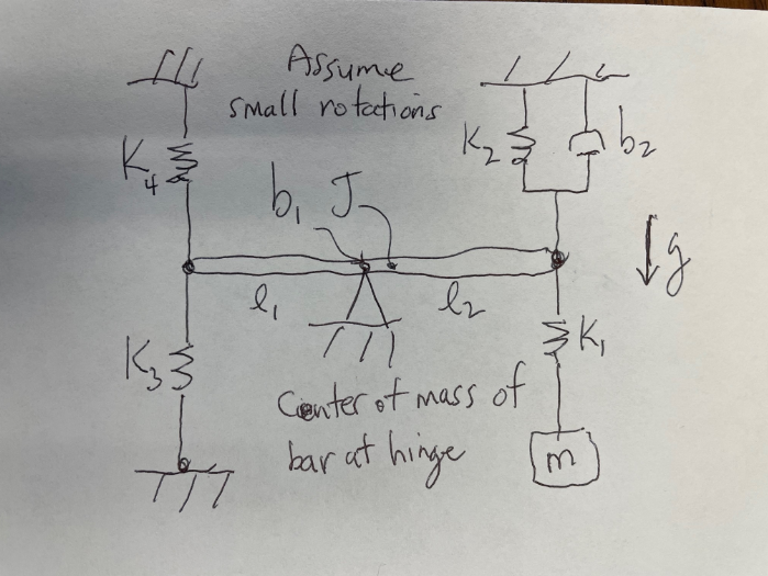 Solved Generate the full bond graph for this mechanical | Chegg.com