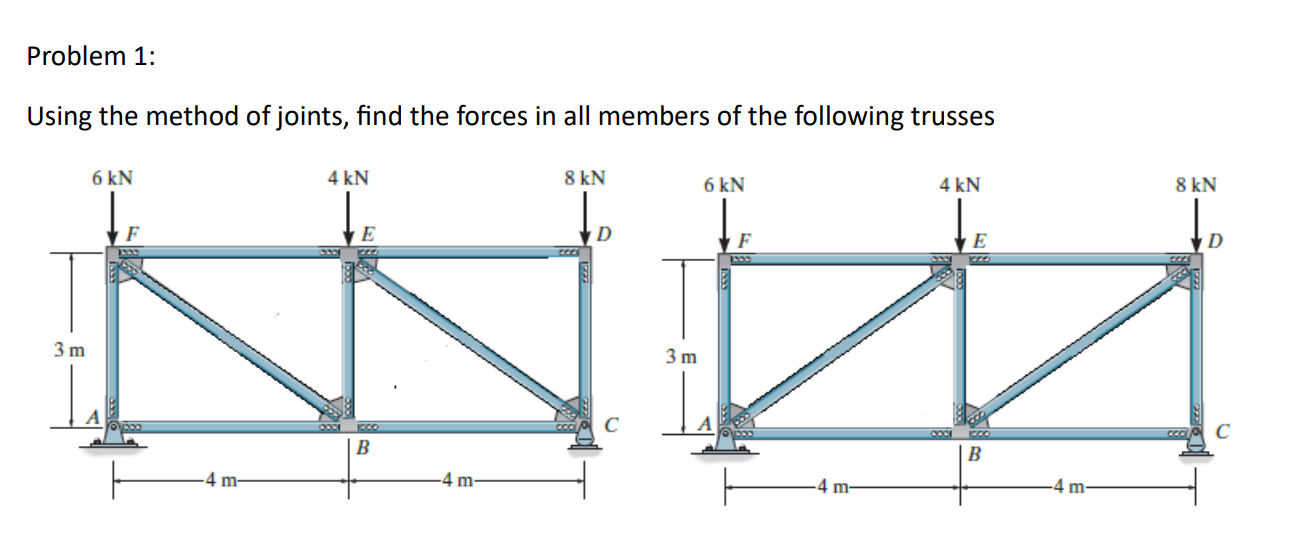 Solved Using the method of joints, find the forces in all | Chegg.com