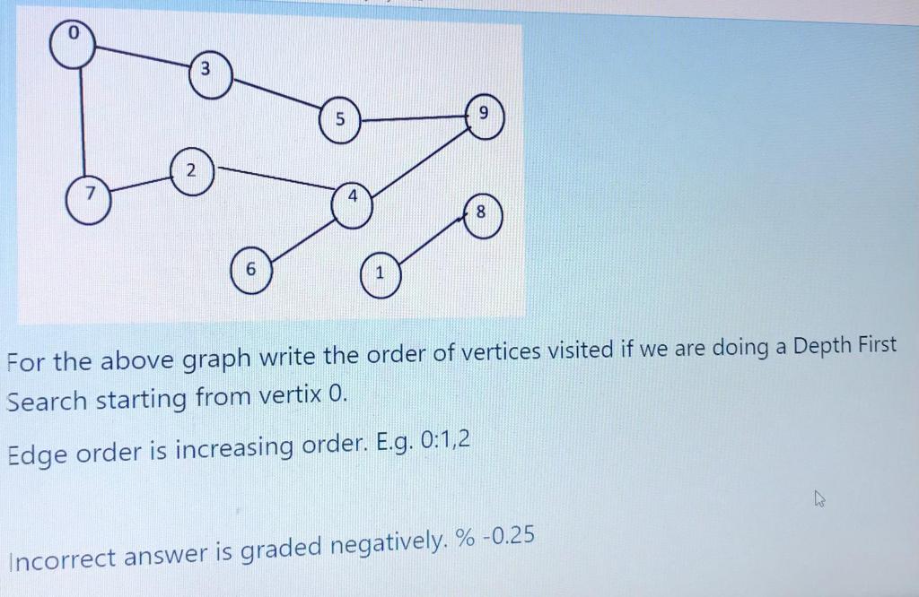 Solved 5 8 For the above graph write the order of vertices | Chegg.com