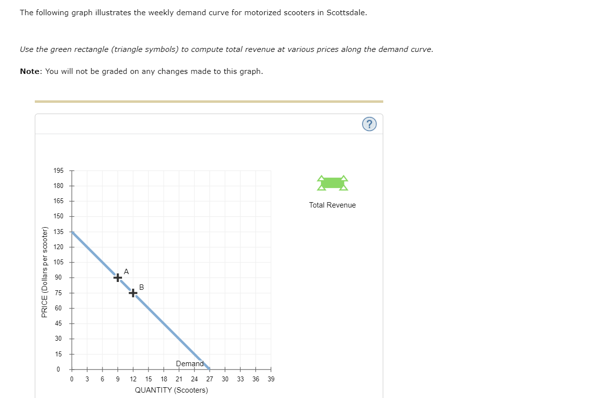 [Solved]: On the following graph, use the green point (tri