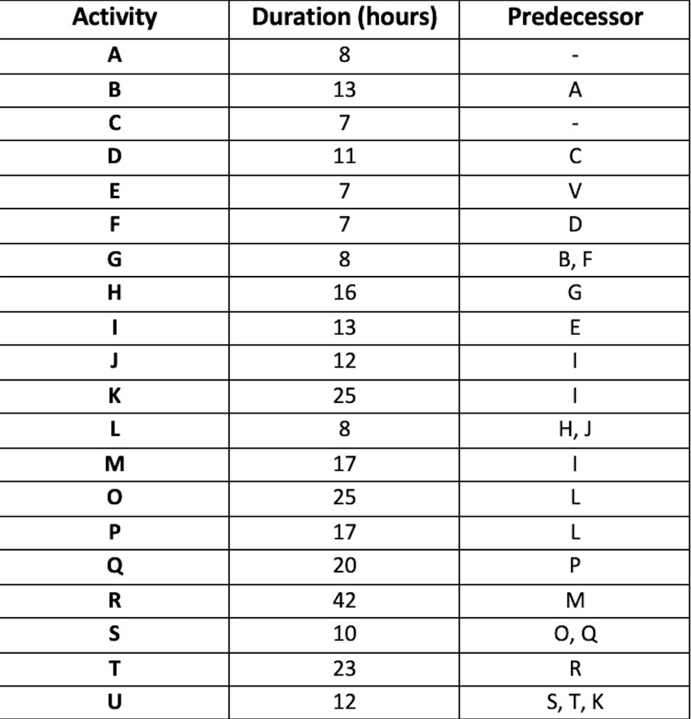 Solved 3. Use the table on the next page (page 8) to draw a | Chegg.com