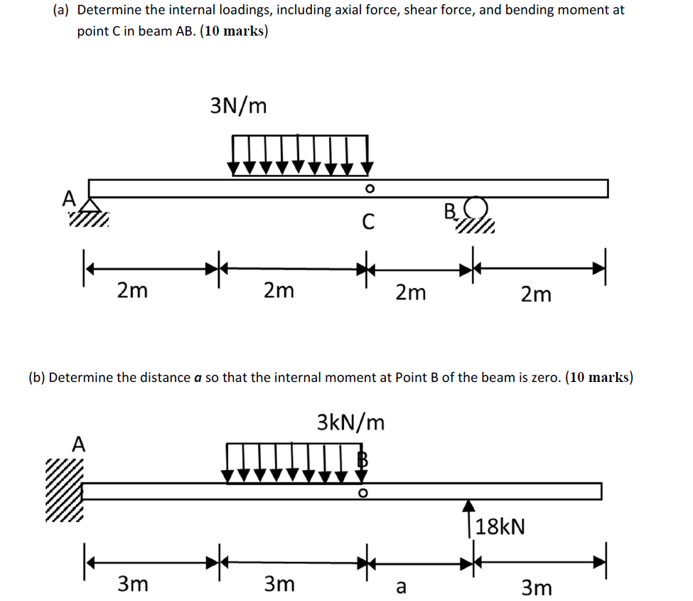 Solved (a) Determine the internal loadings, including axial | Chegg.com