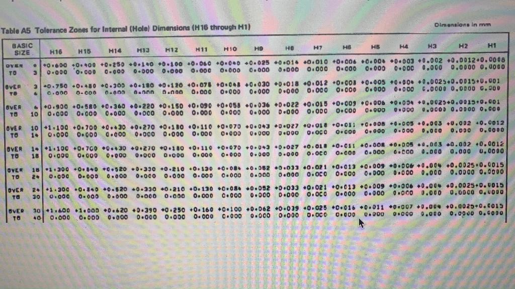 Solved 35-S1: First, a) find the upper and lower deviation | Chegg.com