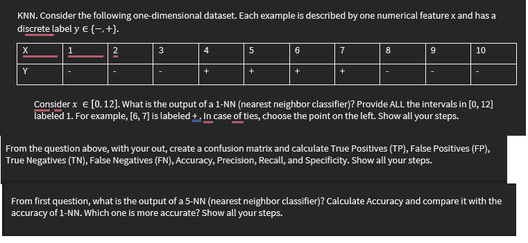 Solved KNN. Consider the following one-dimensional dataset. | Chegg.com