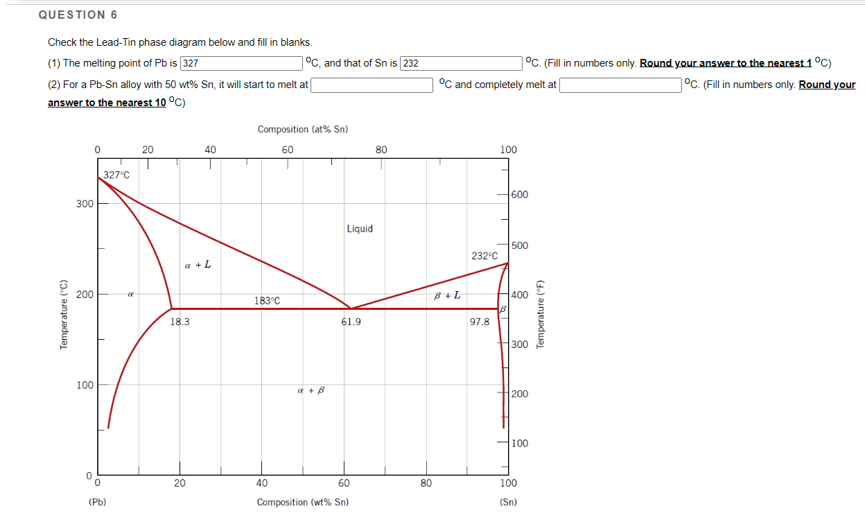 Solved Check the Lead-Tin phase diagram below and fill in | Chegg.com