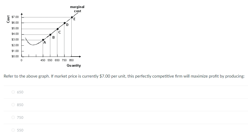Solved Refer to the above graph. If market price is | Chegg.com