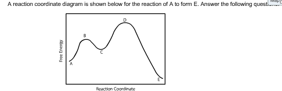 Solved A reaction coordinate diagram is shown below for the | Chegg.com
