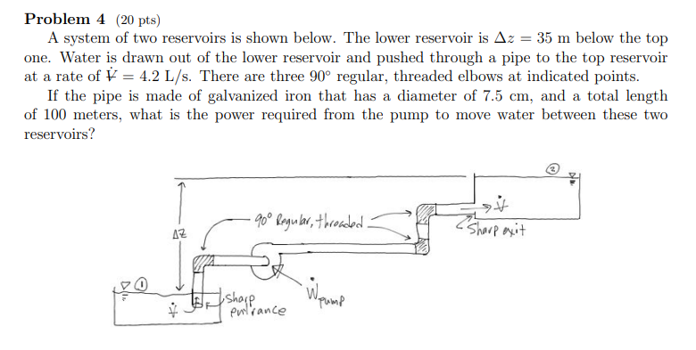 Solved Problem 4 (20 pts) A system of two reservoirs is | Chegg.com