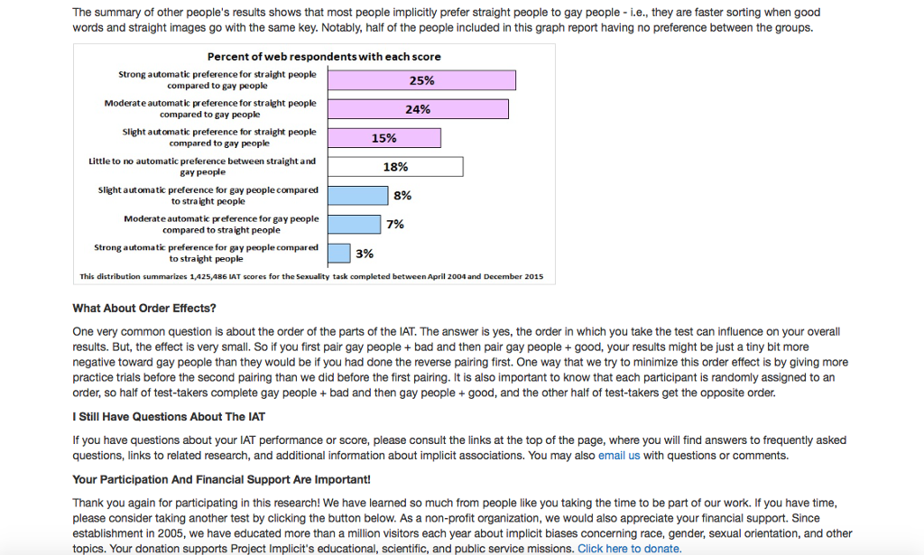 After completing the Race IAT and one other test that | Chegg.com