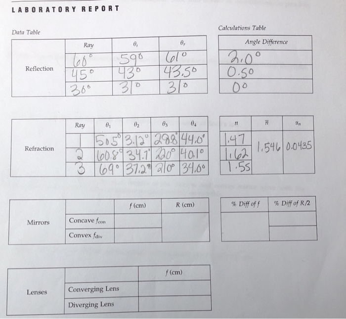Solved LABORATORY REPORT Calculations Table Data Table Ray | Chegg.com